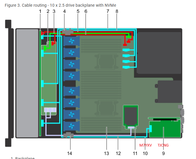 ‎NVMe for R640 | DELL Technologies