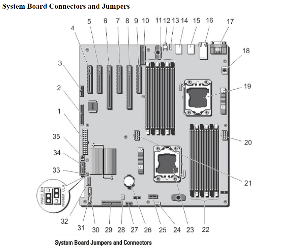 ‎Poweredge T420 PCIe link degraded troubleshooting | DELL Technologies