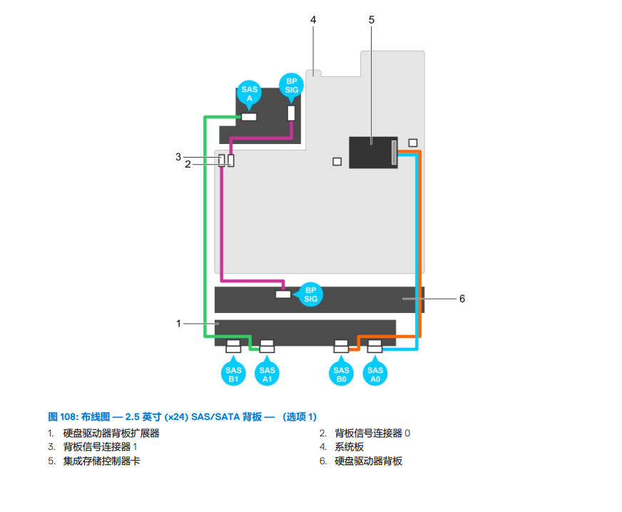 ‎r730xd 板载sas口问题求组 | DELL Technologies