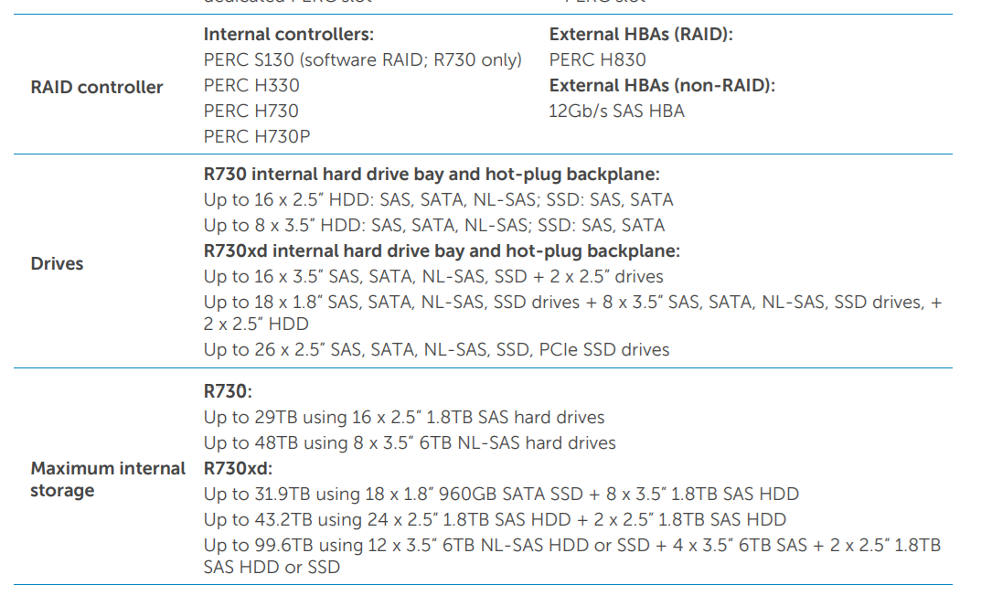 ‎求一个PowerEdge R730服务器的具体参数。 | DELL Technologies
