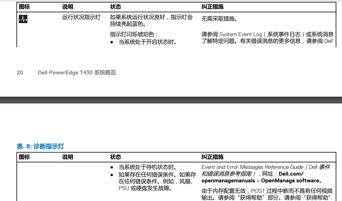 ‎T430服务器开机后，正面波浪线图标一直一闪一闪亮黄灯 | DELL Technologies