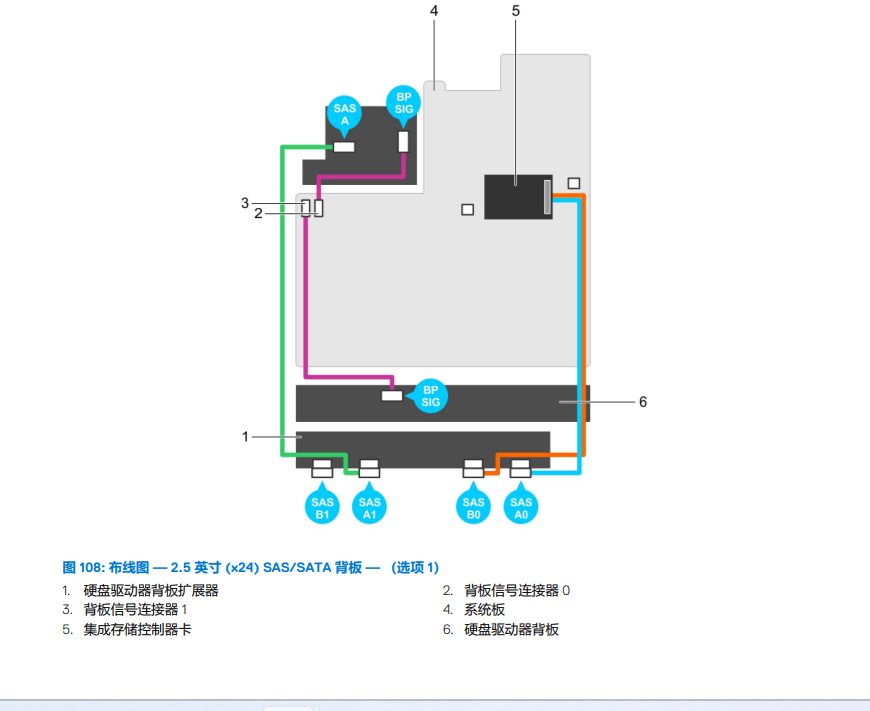 ‎r730xd 板载sas口问题求组 | DELL Technologies
