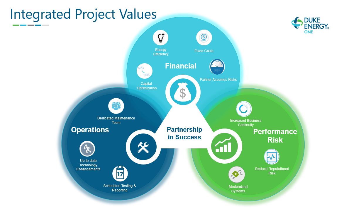 Marc Connelly - Strategic Customer Solutions Manager - Duke Energy ...