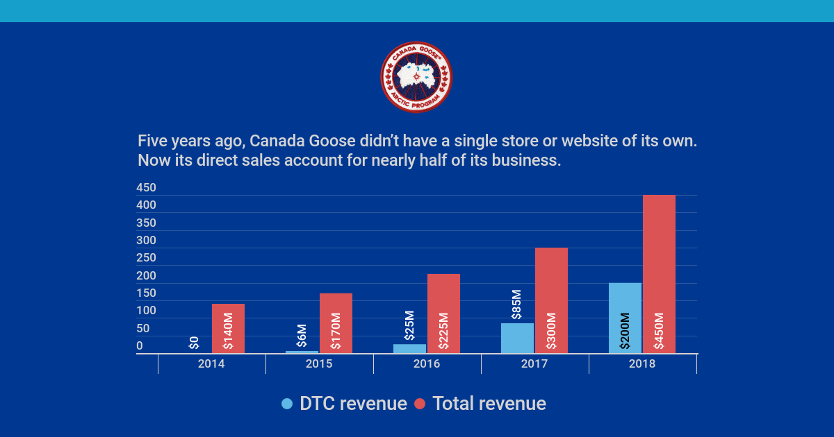 Brian Bloch - SVP, Marketing and Creative - Airports, Clear Channel ...