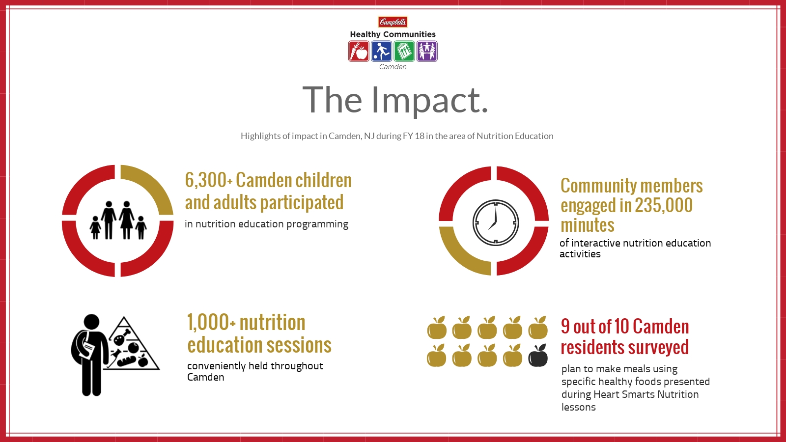 Danielle Baer - Tutoring Program Coordinator - Rowan University School ...