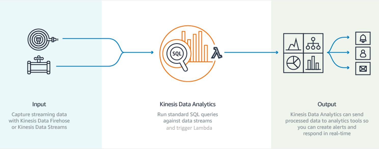 Sree Harsha Konduri - Software Engineer - Google | LinkedIn